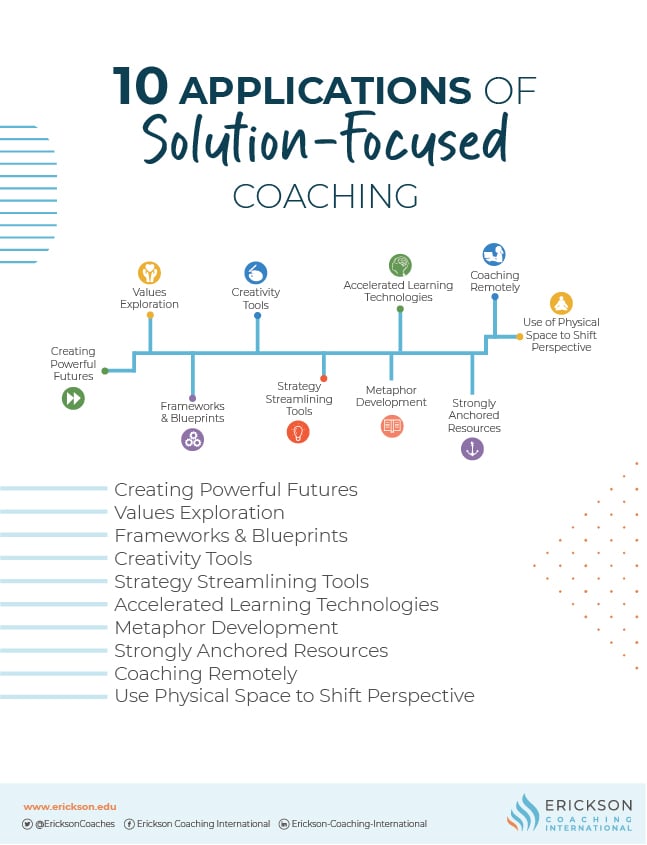 Planning with Solution-Focused Coaching